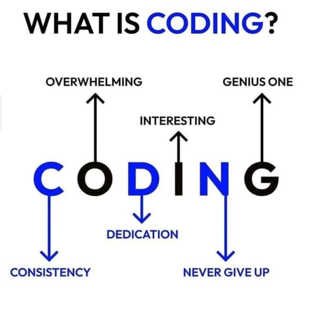 Sahil Nimje on LinkedIn: #coding #programming #programmer #python # ... Sahil Nimje on LinkedIn: #coding #programming #programmer #python # ...