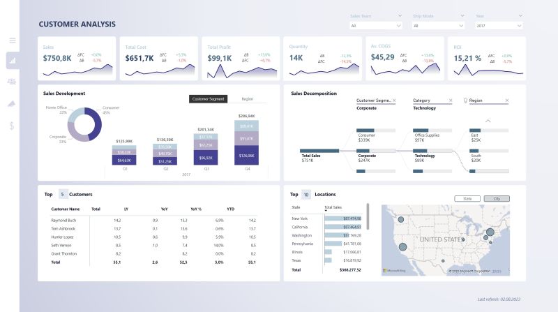 Microsoft Power BI Masterclass on LinkedIn: #powerbimasterclass # ... Microsoft Power BI Masterclass on LinkedIn: #powerbimasterclass # ...