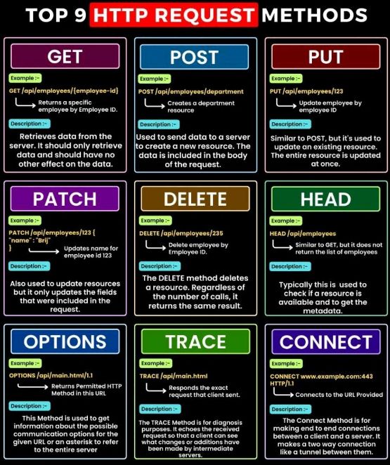 Umuly Software on LinkedIn: Top 9 HTTP request methods Umuly Software on LinkedIn: Top 9 HTTP request methods