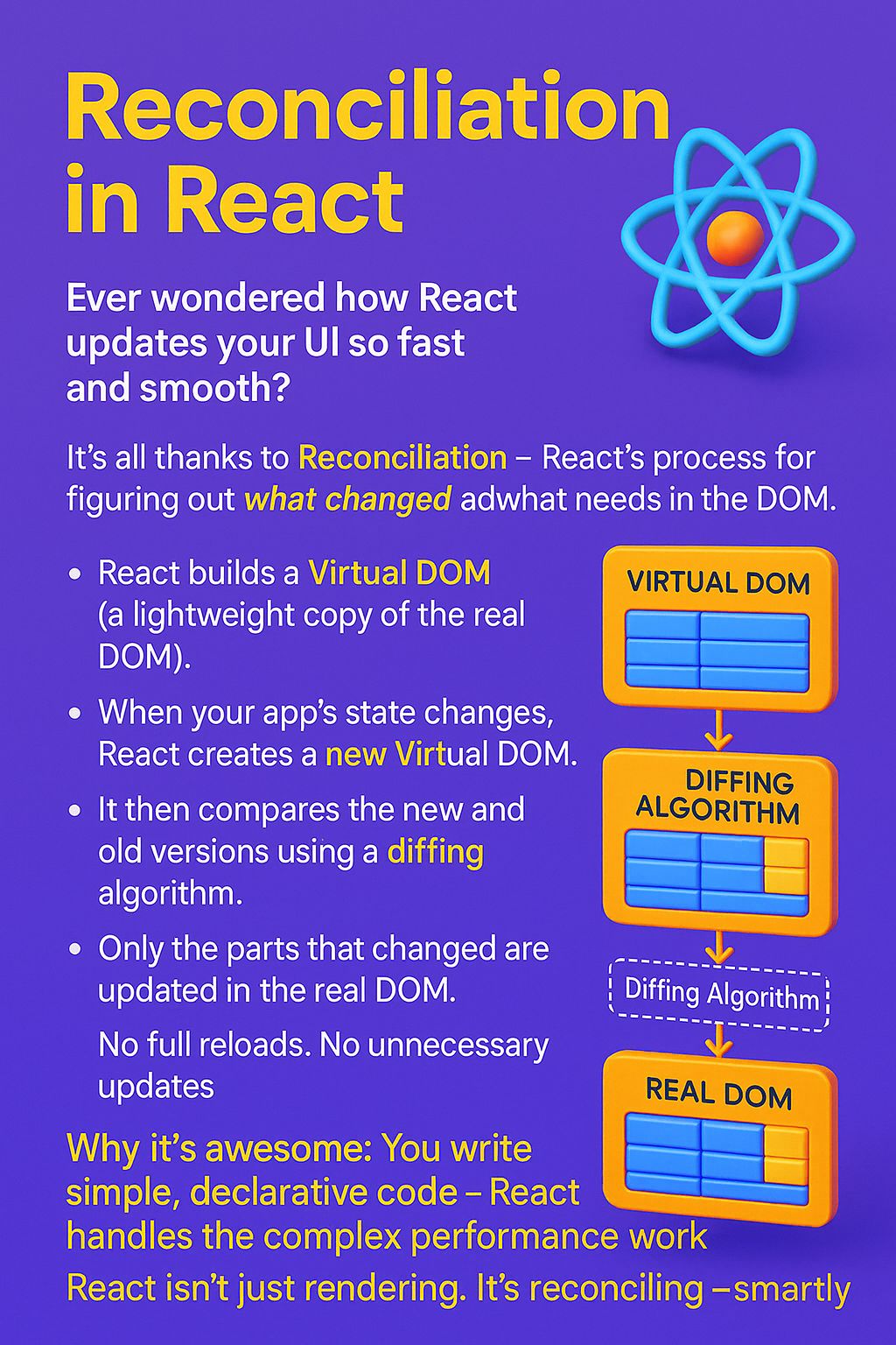 #reactjs #webdevelopment #frontenddev #reconciliation #virtualdom ... #reactjs #webdevelopment #frontenddev #reconciliation #virtualdom ...