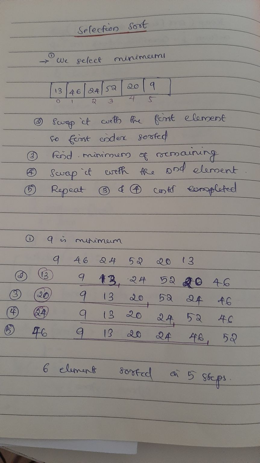 Thanzia Abdul Salam on LinkedIn: #coding #learndsa # ... Thanzia Abdul Salam on LinkedIn: #coding #learndsa # ...