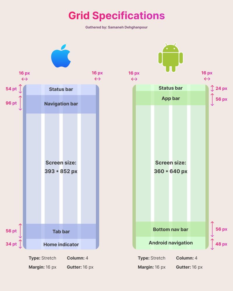 Flutter Developers on LinkedIn: #ios #android #flutter #flutterdev #ux ... Flutter Developers on LinkedIn: #ios #android #flutter #flutterdev #ux ...