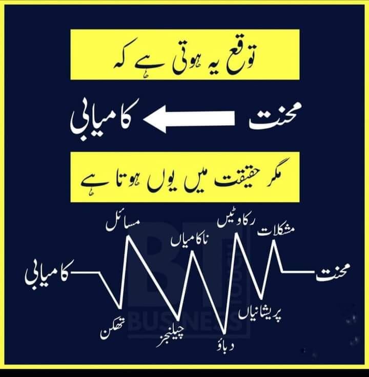 Syed Farhan Ahmed posted on LinkedIn Syed Farhan Ahmed posted on LinkedIn