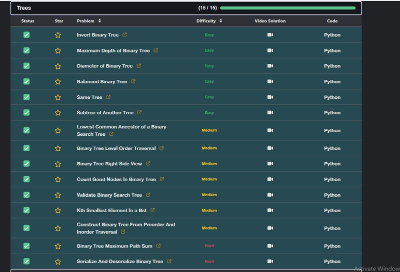 Completed tree data structures with LeetCode | Hassan gulzar posted on ... Completed tree data structures with LeetCode | Hassan gulzar posted on ...