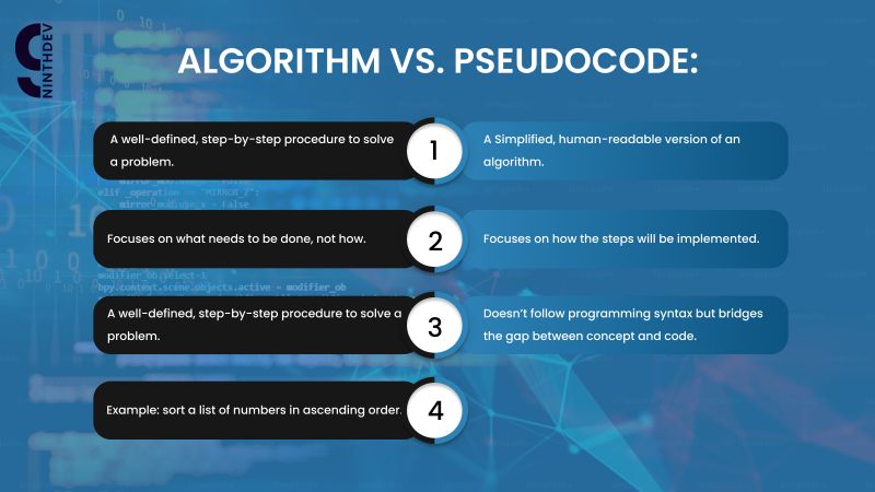 #techtalk #codingtips #algorithms | NinthDev #techtalk #codingtips #algorithms | NinthDev