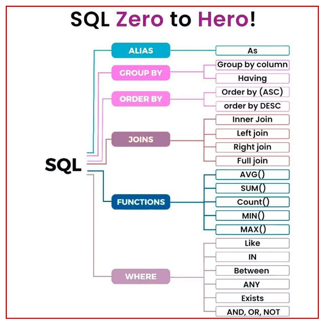Pankaj Sharma on LinkedIn: #java #javascript #code #sql #python #perl # ... Pankaj Sharma on LinkedIn: #java #javascript #code #sql #python #perl # ...