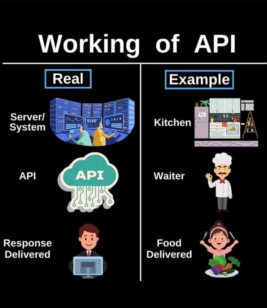 Guy Danevich π§βπ» on LinkedIn: #api #javascript #python #node #react # ... Guy Danevich π§βπ» on LinkedIn: #api #javascript #python #node #react # ...