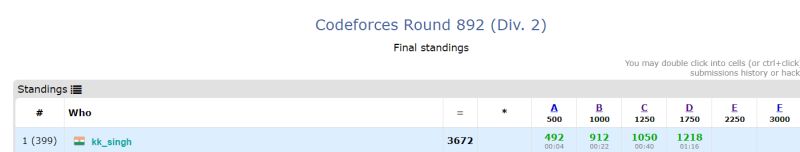 Kartik Singh Kushwah on LinkedIn: Achieved a global ranking of 399 in ... Kartik Singh Kushwah on LinkedIn: Achieved a global ranking of 399 in ...