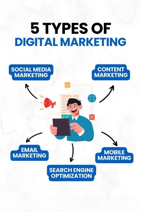 Muzzamil Ahmed Khan on LinkedIn: #digitalmarketingtips # ... Muzzamil Ahmed Khan on LinkedIn: #digitalmarketingtips # ...