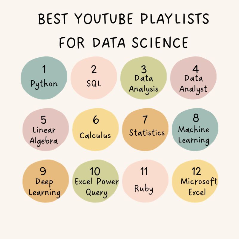 Sulasa Patwa on LinkedIn: #analytics #datascience #bigdata #sql # ... Sulasa Patwa on LinkedIn: #analytics #datascience #bigdata #sql # ...