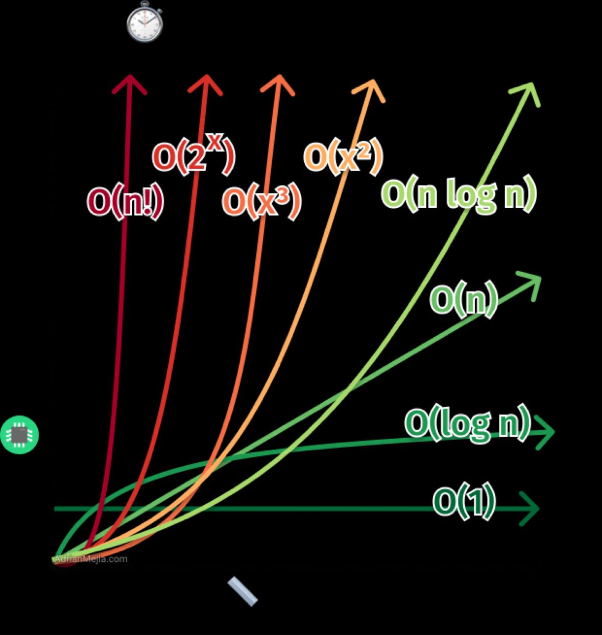 Dr. Ömer Gökdaş on LinkedIn: #complexity #leetcode #dsa #datastructure ... Dr. Ömer Gökdaş on LinkedIn: #complexity #leetcode #dsa #datastructure ...