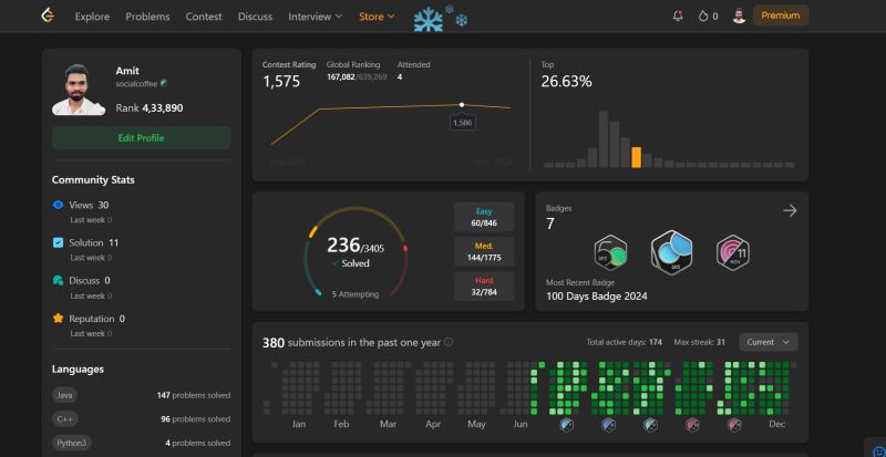 Amit Prajapati on LinkedIn: #leetcode #codingjourney #consistency # ... Amit Prajapati on LinkedIn: #leetcode #codingjourney #consistency # ...