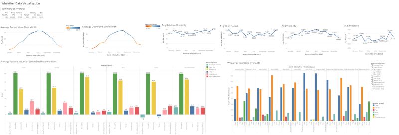 Abhishek Gupta on LinkedIn: #datavisualization #tableau #weatherdata # ... Abhishek Gupta on LinkedIn: #datavisualization #tableau #weatherdata # ...