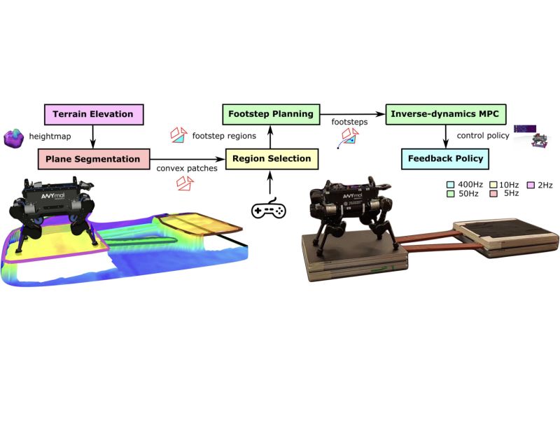 Sethu Vijayakumar on LinkedIn: Inverse-Dynamics MPC via Nullspace ... Sethu Vijayakumar on LinkedIn: Inverse-Dynamics MPC via Nullspace ...