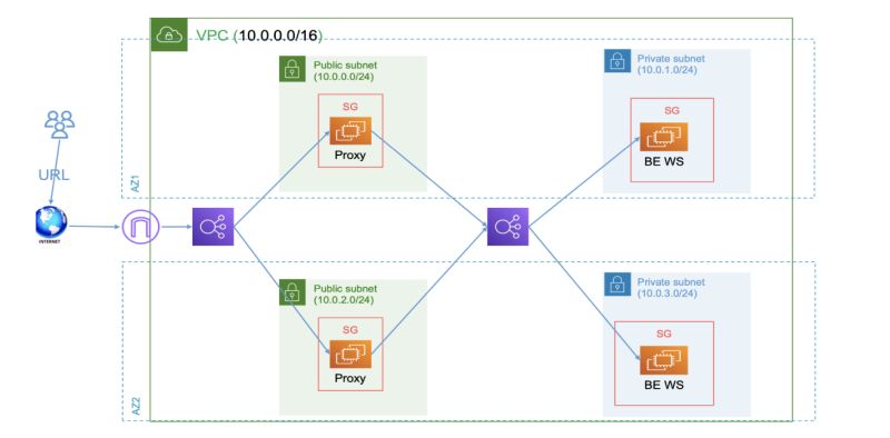 Ahmad Shata on LinkedIn: #devops #terraform #iac #aws # ... Ahmad Shata on LinkedIn: #devops #terraform #iac #aws # ...