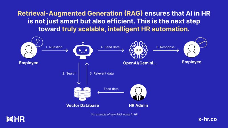X-HR LABS on LinkedIn: #hrtech #genai #rag #futureofwork #automation # ... X-HR LABS on LinkedIn: #hrtech #genai #rag #futureofwork #automation # ...