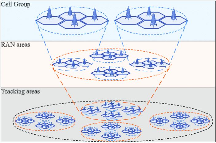 telecomhall on LinkedIn: RAN-Based Notification Area (RNA) and Tracking ... telecomhall on LinkedIn: RAN-Based Notification Area (RNA) and Tracking ...