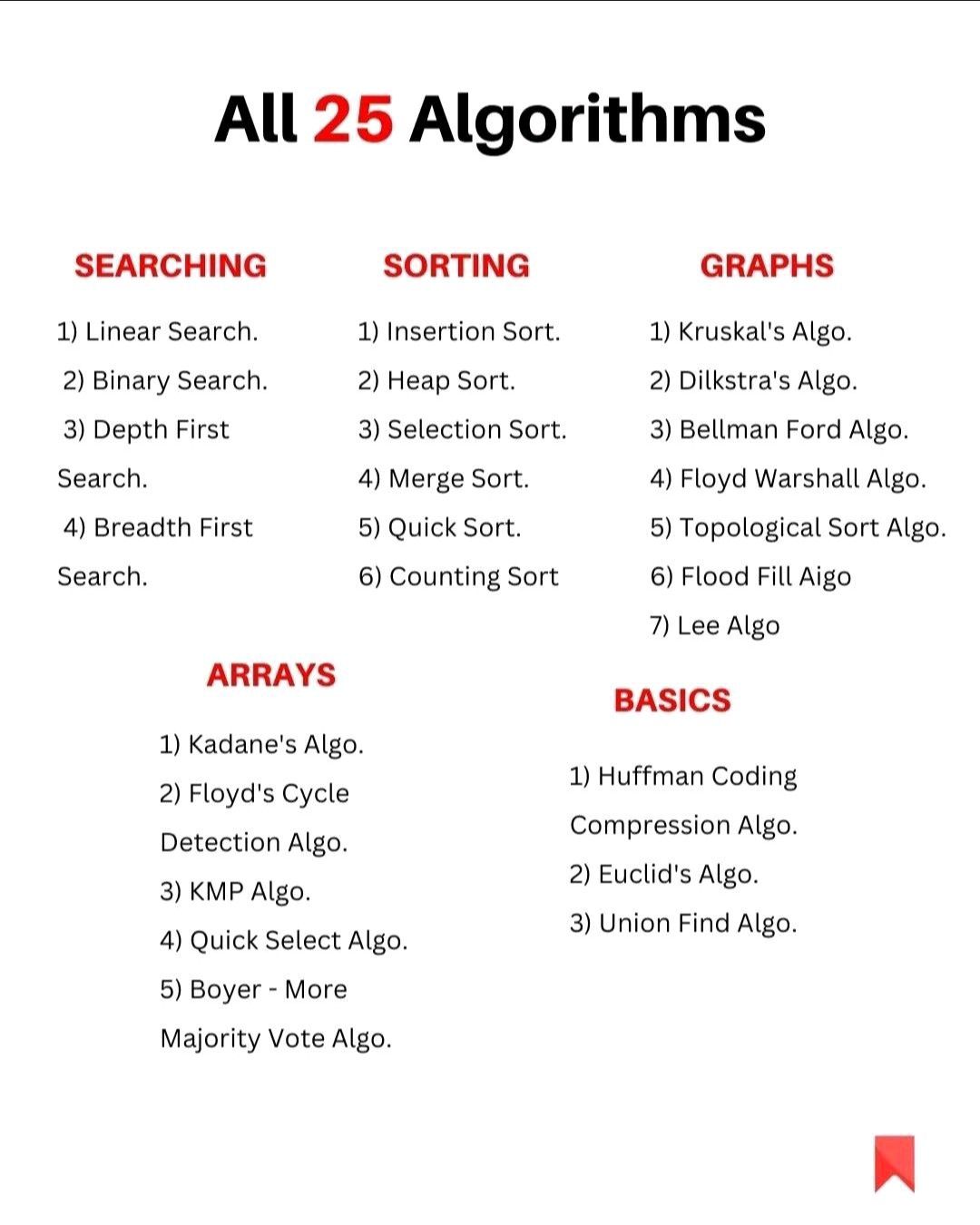 Ashutosh Chaturvedi on LinkedIn: #algorithms #dsa #placements2023 # ... Ashutosh Chaturvedi on LinkedIn: #algorithms #dsa #placements2023 # ...