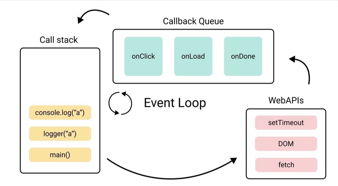 What is the JavaScript Event Loop? | Mohammad Yaseen posted on the ... What is the JavaScript Event Loop? | Mohammad Yaseen posted on the ...