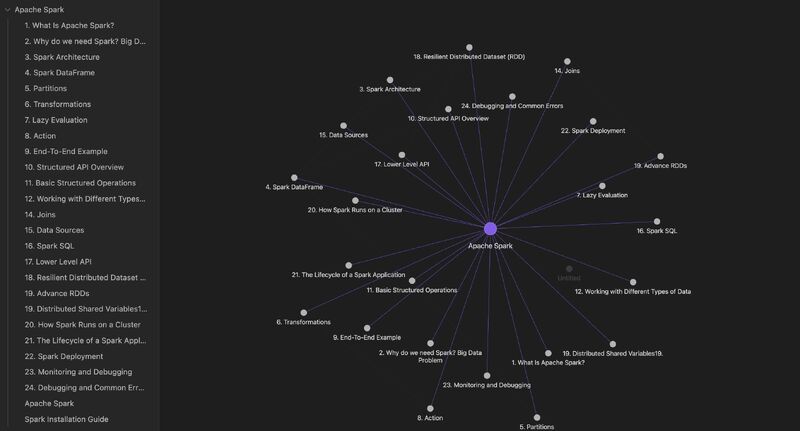 Darshil Parmar on LinkedIn: #dataengineer #dataengineering | 13 comments Darshil Parmar on LinkedIn: #dataengineer #dataengineering | 13 comments