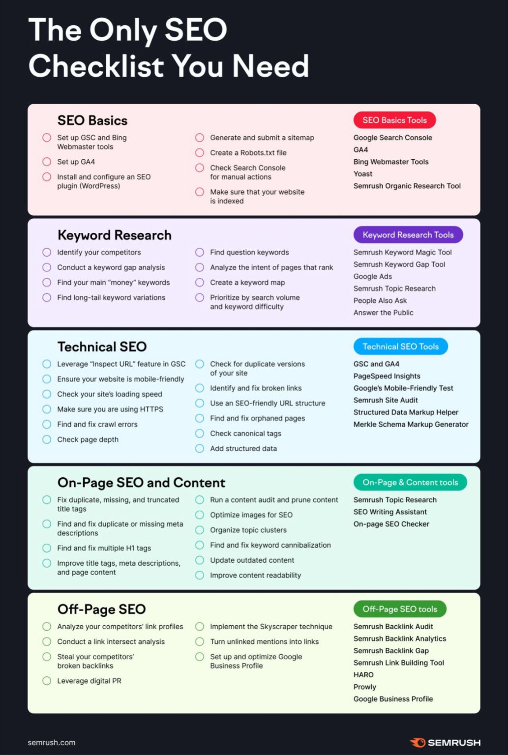 Piyush Ingle on LinkedIn: 🔥🔥🔥 Piyush Ingle on LinkedIn: 🔥🔥🔥