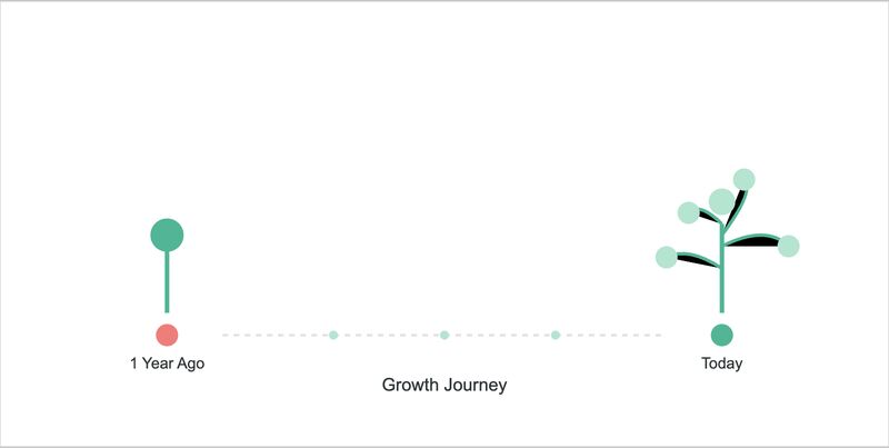 Jignesh Sanghani on LinkedIn: 💭 Found an old project we worked on a few ... Jignesh Sanghani on LinkedIn: 💭 Found an old project we worked on a few ...