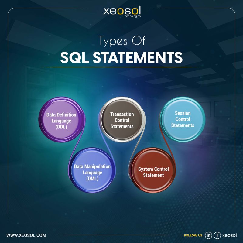 Learn SQL statements with #xeosol | XEOSOL posted on the topic | LinkedIn Learn SQL statements with #xeosol | XEOSOL posted on the topic | LinkedIn