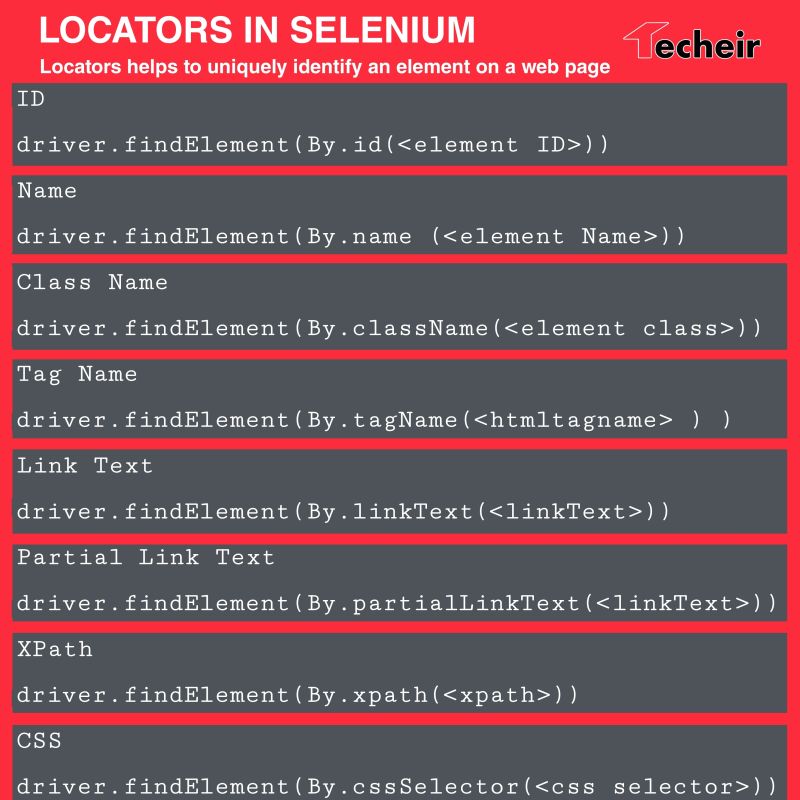 How to create locators in Selenium | Techeir posted on the topic | LinkedIn How to create locators in Selenium | Techeir posted on the topic | LinkedIn