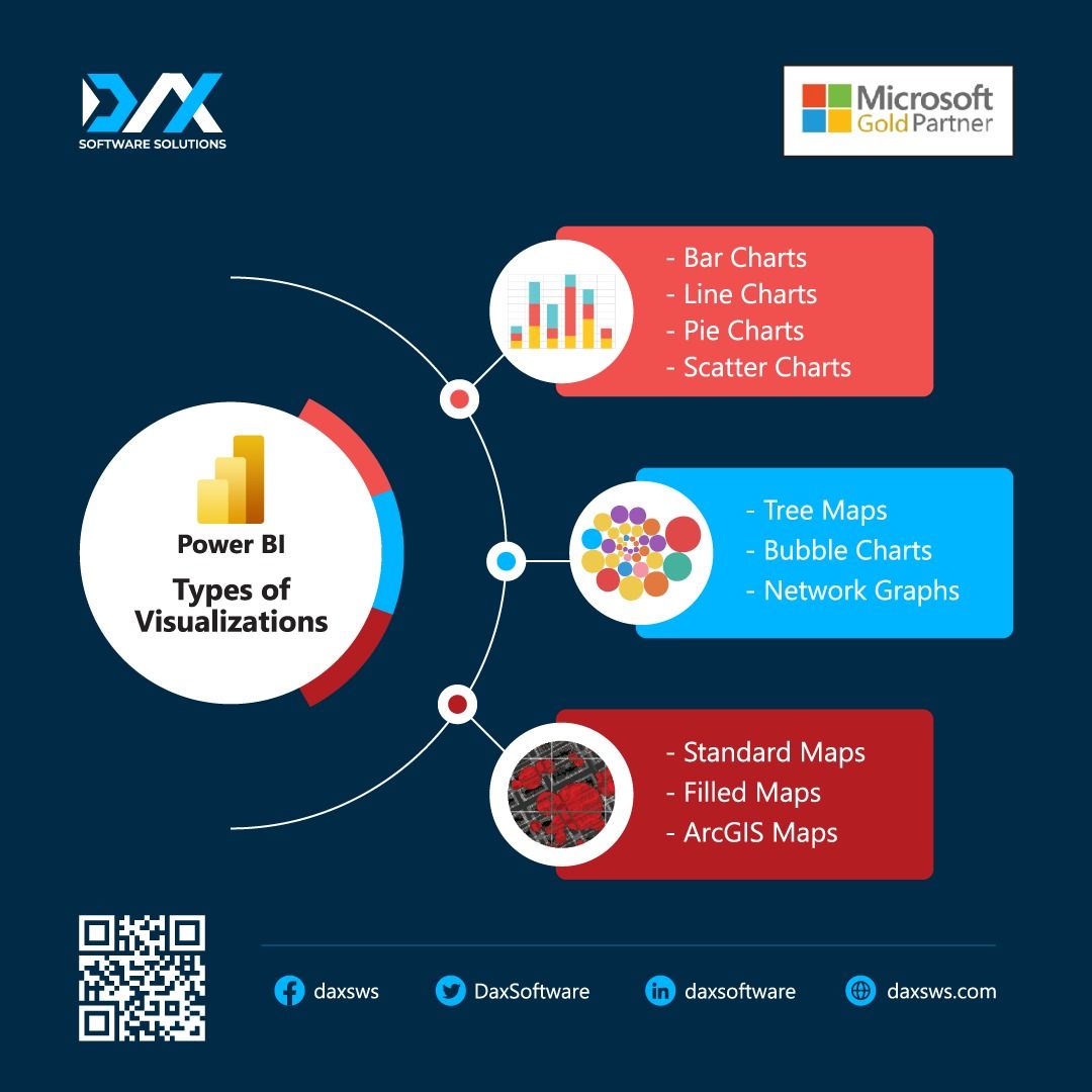 DAX Software Solutions | Microsoft Gold Partner on LinkedIn: #microsoft ... DAX Software Solutions | Microsoft Gold Partner on LinkedIn: #microsoft ...