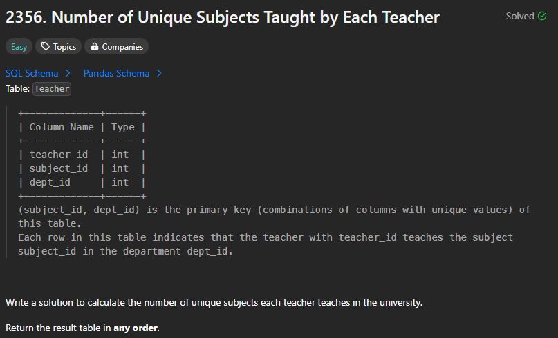 Ankita Yadav on LinkedIn: #sqllearning #day11 #sqllearning #day11 # ... Ankita Yadav on LinkedIn: #sqllearning #day11 #sqllearning #day11 # ...
