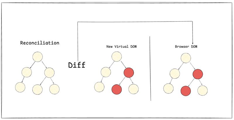 #javascript #reactjs #frontend #algorithm | Tariq Khan #javascript #reactjs #frontend #algorithm | Tariq Khan