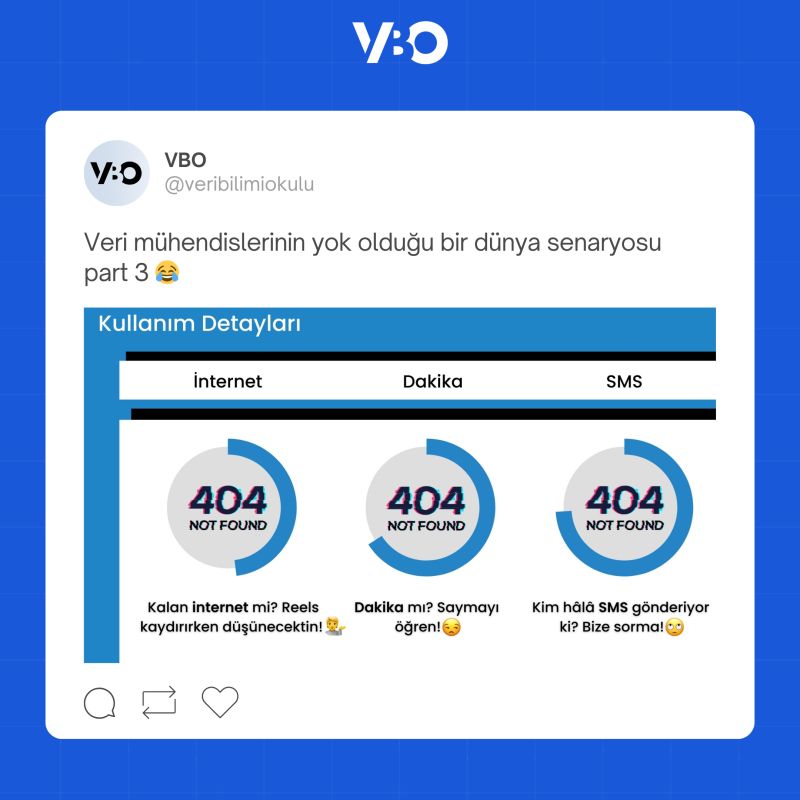 Veri Bilimi Okulu LinkedIn‘de: #vbo #veribilimiokulu Veri Bilimi Okulu LinkedIn‘de: #vbo #veribilimiokulu