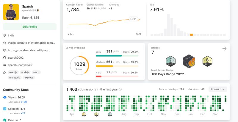 #leetcode #datastructuresandalgorithms #problemsolving | Sparsh Jhariya ... #leetcode #datastructuresandalgorithms #problemsolving | Sparsh Jhariya ...