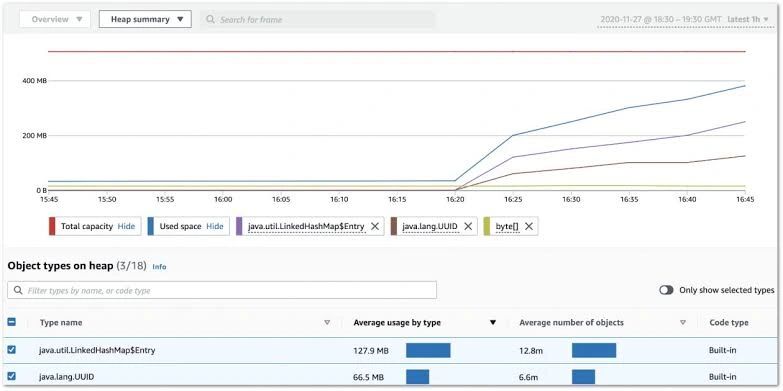 Kumail Rizvi on LinkedIn: #golang #concurrency #performanceoptimization ... Kumail Rizvi on LinkedIn: #golang #concurrency #performanceoptimization ...