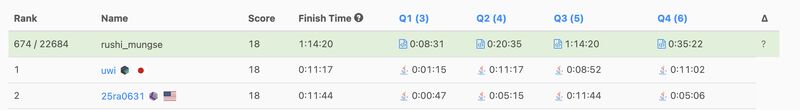 Rushikesh Mungse on LinkedIn: #leetcode #codingchallenge #weeklycontest ... Rushikesh Mungse on LinkedIn: #leetcode #codingchallenge #weeklycontest ...