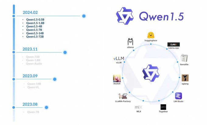 Mohit Mayank on LinkedIn: #ai #llm #opensource #llama2 #mistral #openai ... Mohit Mayank on LinkedIn: #ai #llm #opensource #llama2 #mistral #openai ...