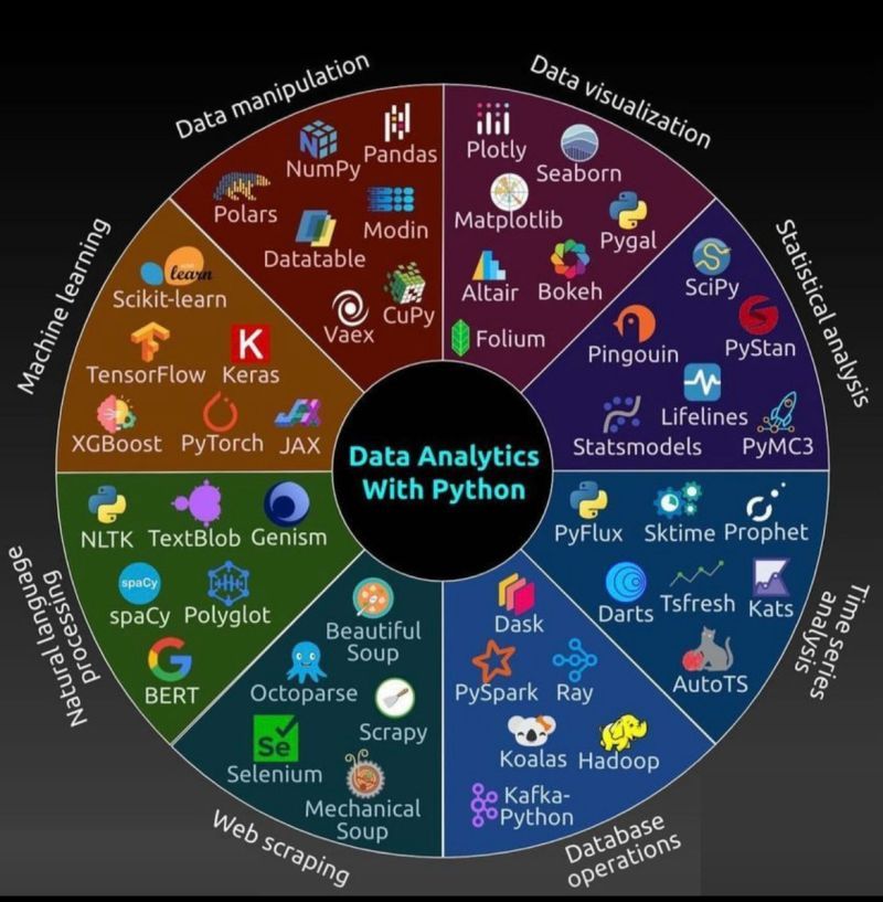 Shahab Anbarjafari on LinkedIn: #python #data #ai #pandas #numpy # ... Shahab Anbarjafari on LinkedIn: #python #data #ai #pandas #numpy # ...