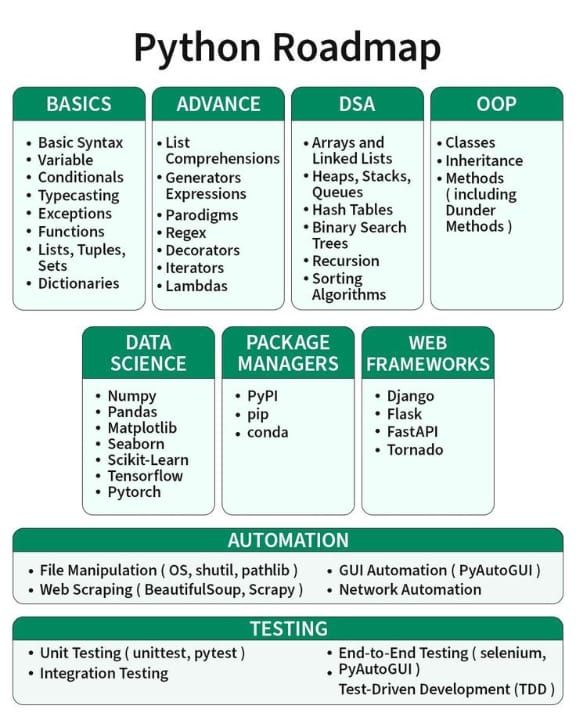 #pythonprogramming #codingjourney #techlife #learnpython | Husnain ... #pythonprogramming #codingjourney #techlife #learnpython | Husnain ...