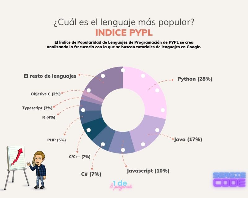Sergie Code🧑🏼💻 on LinkedIn: #programador #programacion #desarrolloweb ... Sergie Code🧑🏼💻 on LinkedIn: #programador #programacion #desarrolloweb ...