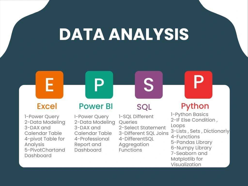 Abbas Khan on LinkedIn: #dataanalyst #sql #dataanalytics #dataanalysis ... Abbas Khan on LinkedIn: #dataanalyst #sql #dataanalytics #dataanalysis ...