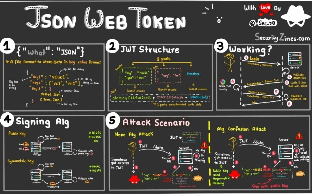 #api #softwareengineering #security #jwt #qaengineer #qa #developer ... #api #softwareengineering #security #jwt #qaengineer #qa #developer ...