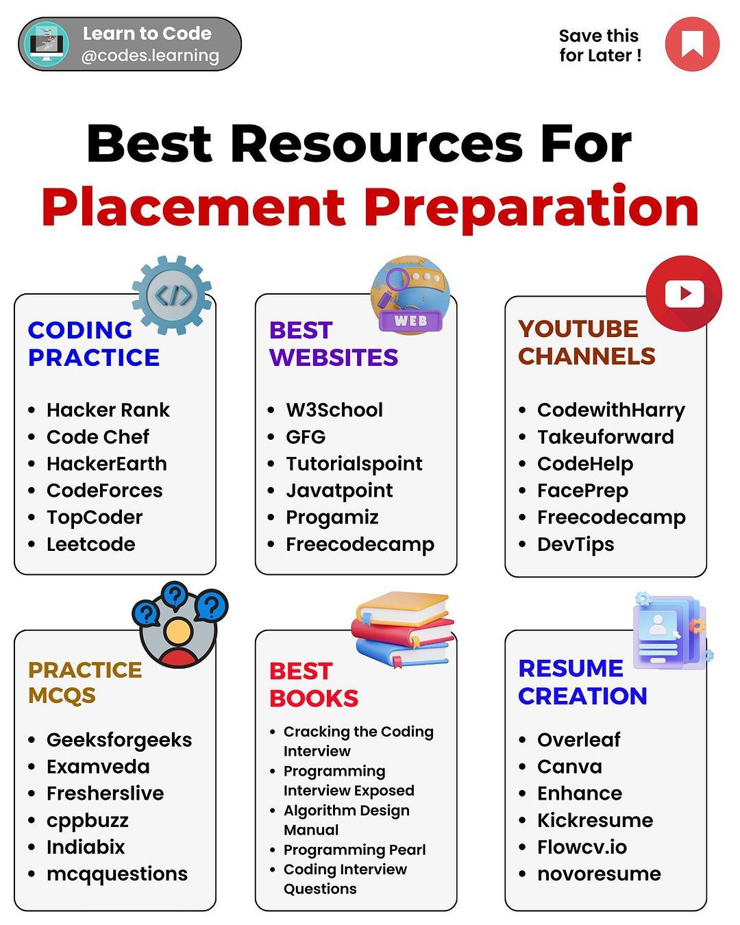 Sanskaar Singh on LinkedIn: #placementpreparation #coding #webdevelopment Sanskaar Singh on LinkedIn: #placementpreparation #coding #webdevelopment