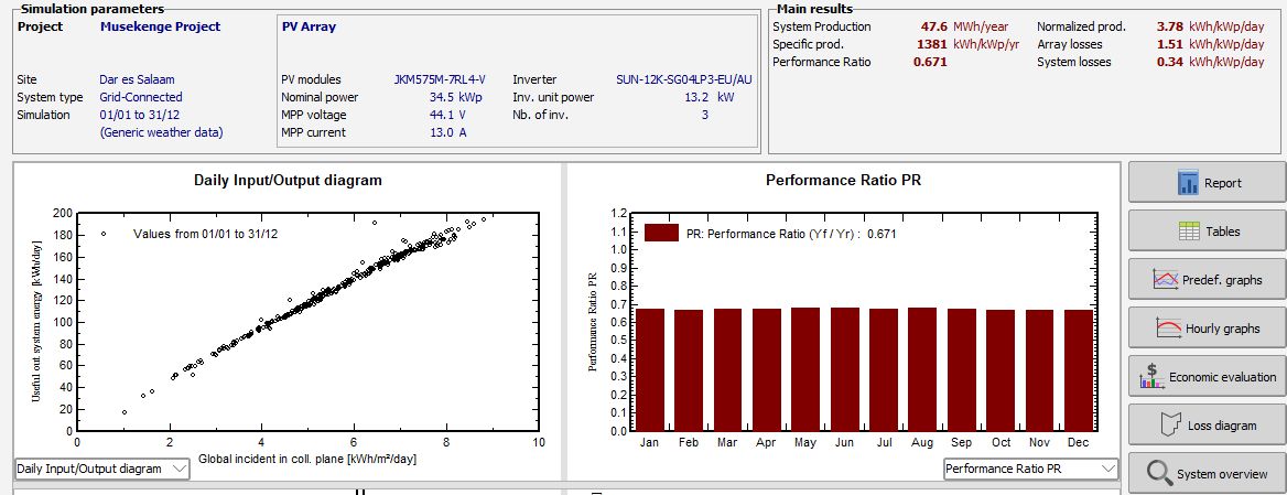Frank Musekenge on LinkedIn: PVSYST-Simulation. Frank Musekenge on LinkedIn: PVSYST-Simulation.