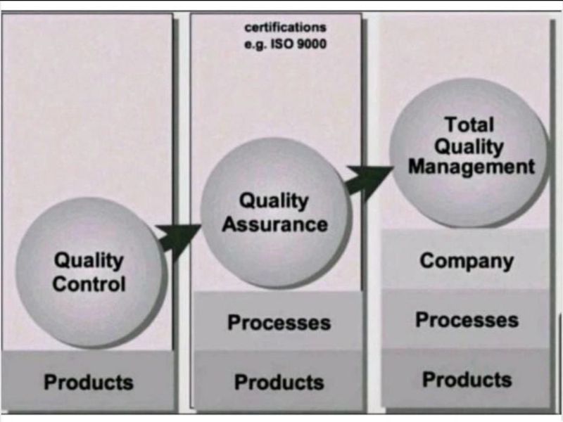 Shahid Mehmood on LinkedIn: Difference between QA QC & TQM Quality ... Shahid Mehmood on LinkedIn: Difference between QA QC & TQM Quality ...