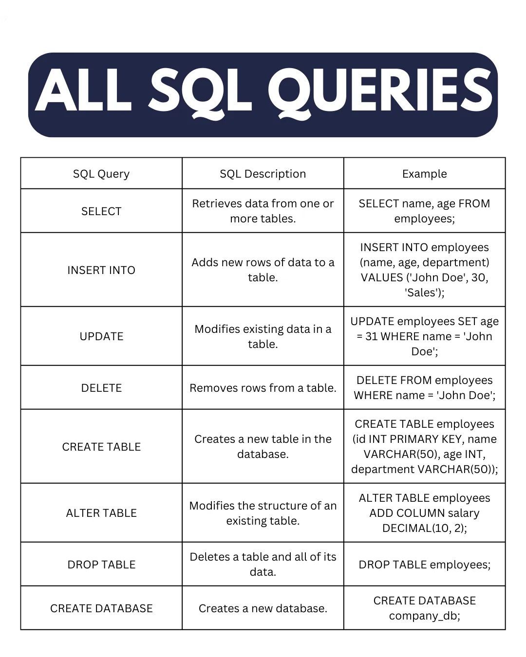 Hari Teja on LinkedIn: #sqlqueries #sql #database #sqlskills #skills # ... Hari Teja on LinkedIn: #sqlqueries #sql #database #sqlskills #skills # ...