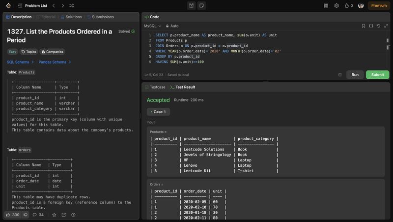 Day 72 of #100daysofcodechallenge | Vaibhav Tyagi posted on the topic ... Day 72 of #100daysofcodechallenge | Vaibhav Tyagi posted on the topic ...