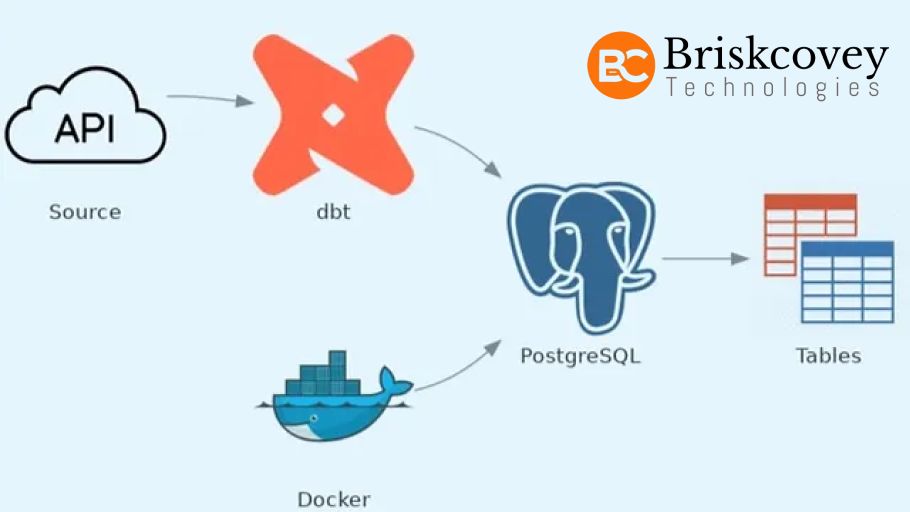 Briskcovey Technologies on LinkedIn: #postgresql #postgres #database # ... Briskcovey Technologies on LinkedIn: #postgresql #postgres #database # ...