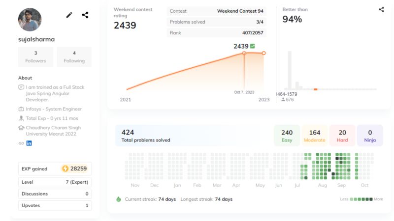 Sujal Sharma on LinkedIn: #codingninjas #contest #dsa #java # ... Sujal Sharma on LinkedIn: #codingninjas #contest #dsa #java # ...