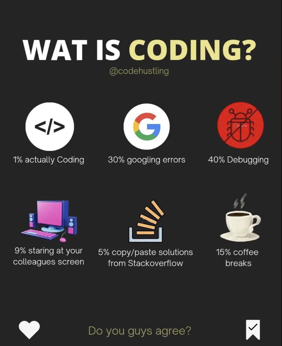 Sarath Chandran . on LinkedIn: Coding is 1% coding Sarath Chandran . on LinkedIn: Coding is 1% coding