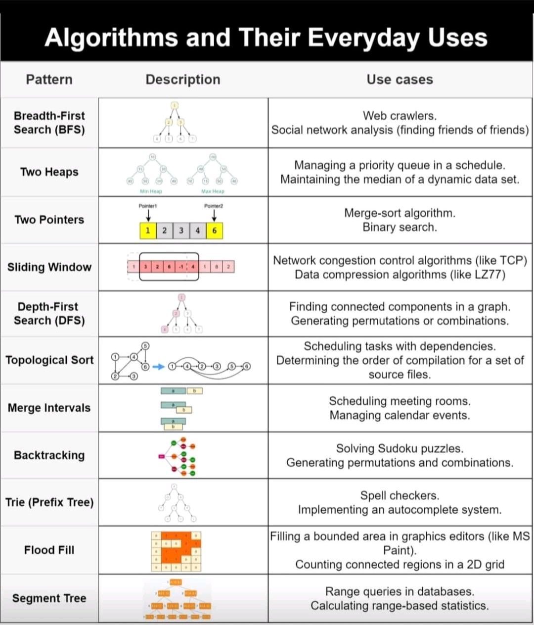 Abhishek Kumar Singh on LinkedIn: #datascience #machinelearning #ai # ... Abhishek Kumar Singh on LinkedIn: #datascience #machinelearning #ai # ...